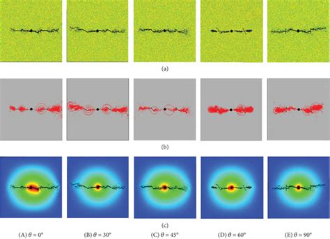 Process Of Hydraulic Fracture Propagation Under Different Approach Download Scientific Diagram