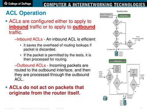Ppt Access Control Lists Acls Powerpoint Presentation Free