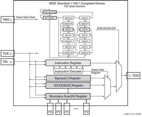 jtag master function for embedded debug and test asset intertech