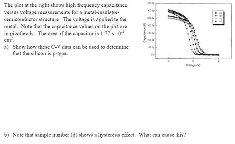 Solved The Plot On The Right Shows High Frequency Capacitance Versus Voltage Measurements For A