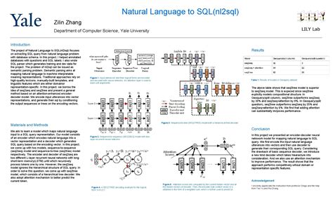 Natural Language To Sqlnl Sql Zilin Zhang