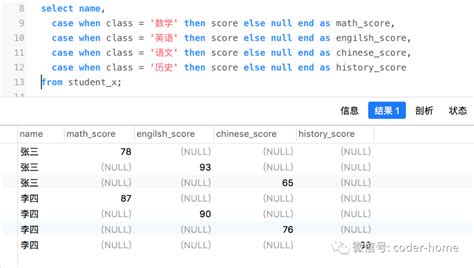 MySQL中的行转列和列转行 ministep88 博客园