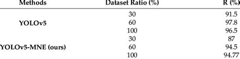 comparison of experimental results for different ssdd data volumes