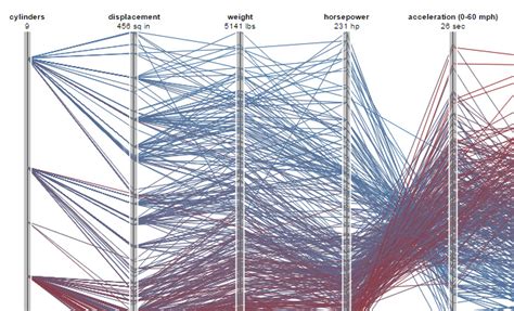 10 Open Source Javascript Data Chart Libraries Worth Considering
