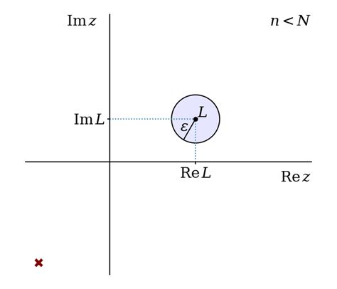 3 From Real To Complex Analysis Introduction To Complex Analysis