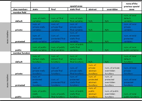 Table 1 From Structural Code Clone Detection Methodology Using Software Metrics Semantic Scholar