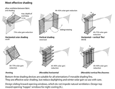 Architecture Concept Drawings Layout Architecture Green Architecture