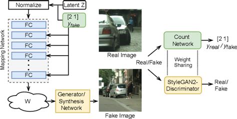 Figure 2 From Multi Class Multi Instance Count Conditioned Adversarial