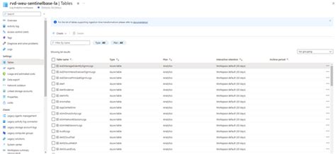 Demystifying Data Collection Rules And Transformations