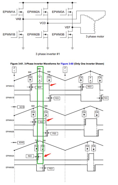 tms320f28035 control of dual 3 phase motor c2000 microcontrollers
