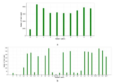 the number of different labels used in the cr dataset a numbers b