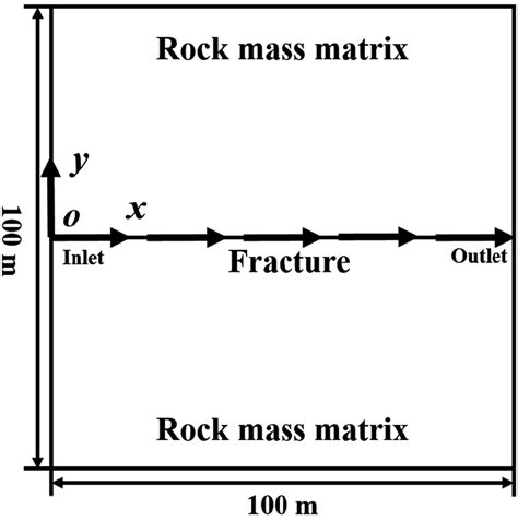 Simplified Two‐dimensional Single‐fracture Heat‐flow Coupled Model
