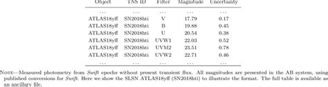 Measured Host Galaxy Swift Photometry Download Scientific Diagram