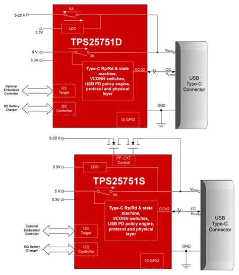 TPS USB Type C USB PD Controller TI Mouser