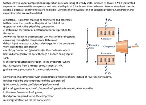 Solved Sketch Shows A Vapor Compression Refrigeration Cycle Chegg