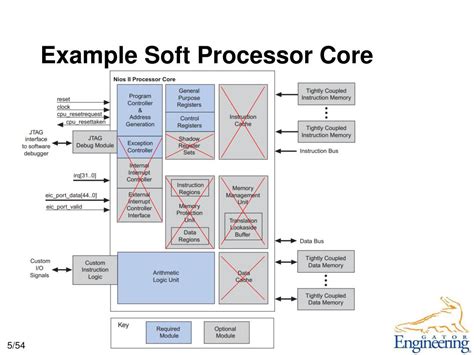 Ppt Reconfigurable Computing Powerpoint Presentation Free Download