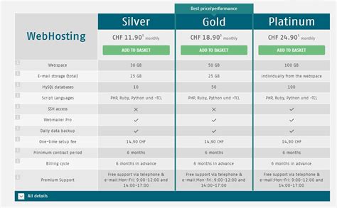 HostForLIFEASP NET VS Host Europe Best ASP NET Core Hosting In Europe Discount Windows