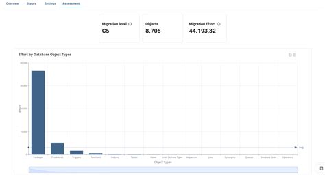 Migration Assessment Cybertec Migrator Documentation