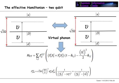 Ppt Quantum Simulation Of The Haldane Phase Powerpoint Presentation Free Download Id 1961782