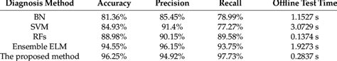 Validation And Comparison With Other Methods Download Scientific Diagram