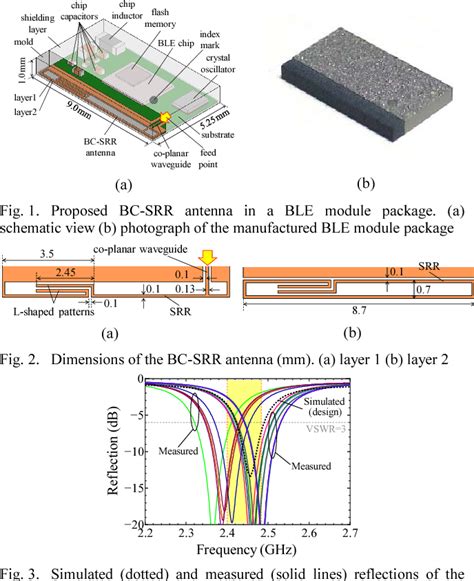 Figure 2 From An Electrically Small Broadside Coupled Split Ring Resonator Antenna Integrated In