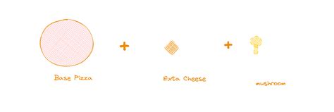 Attribute And Structural Directives In Angular By Abhishek Pundir