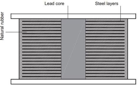 Typical Configuration Of Lrb Isolator Providakis 2008 Download