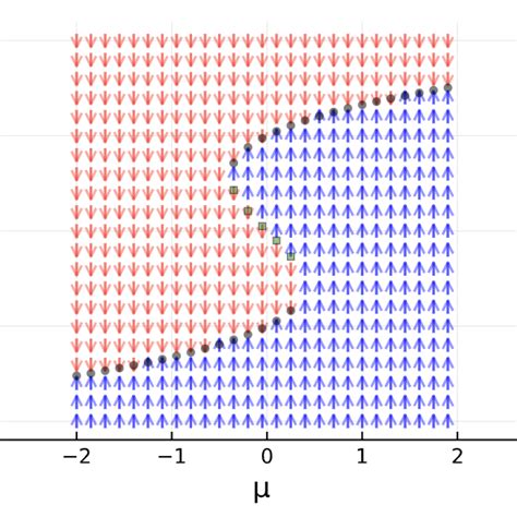 Index — Interactive Computational Thinking — Mit