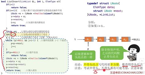 26单链表的插入和删除单链表的插入删除 Csdn博客