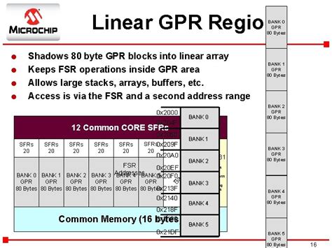 Introducing Enhanced 8 Bit Midrange Pic Microcontroller Mcu