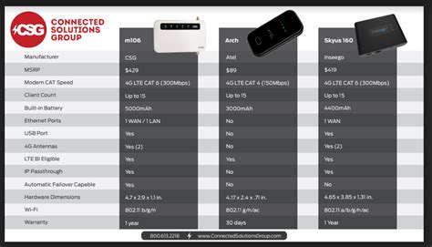 Gateway Vs Router Whats The Difference And Which One Should You Choose Connected Solutions