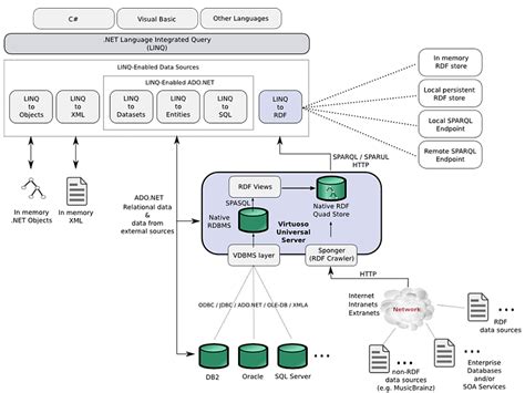 Open Conceptual Data Models