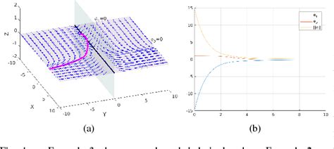 Figure 4 From Robotic Path Following In 3d Using A Guiding Vector Field