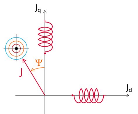Basic Model Current Source