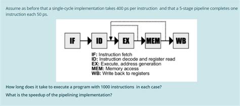 Solved Assume As Before That A Single Cycle Implementation Chegg