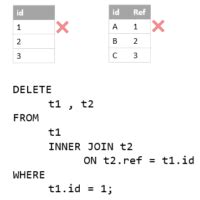 MySQL DELETE JOIN Deleting Data From Multiple Tables