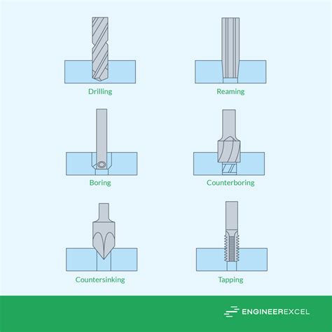 Drill Tolerance Accuracy Considerations In Engineering Design Engineerexcel Drill Tolerance Accuracy Considerations In Engineering Design Engineerexcel