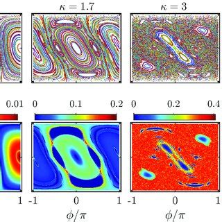 Row A Phase Space Portraits Of The Classical Kicked Top The
