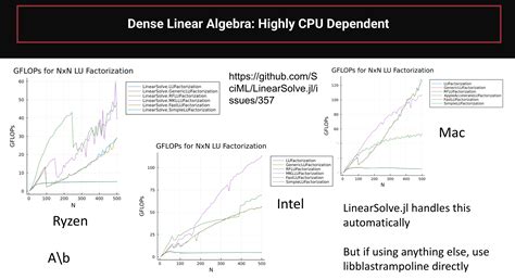 Accelerating Your Linear Solves · Linearsolvejl