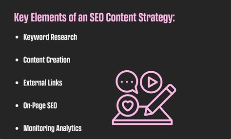 How Do You Integrate SEO Into Your Content ROAR