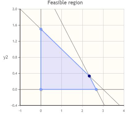 Linear Programming Dual To Primal Conversion Operations Research Stack Exchange