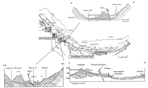 Inverse Faulting Along Himalayan Thrust Faults Composed From 7 8