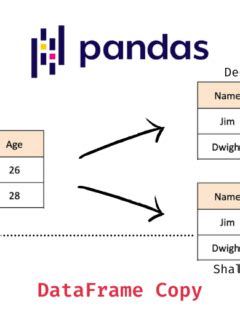 Pandas - Get Value of a Cell in Dataframe - Data Science Parichay