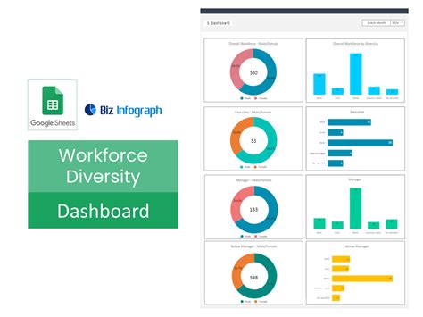 Workforce Diversity Dashboard Template Eloquens