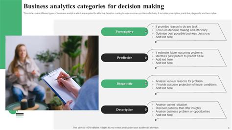 Business Analytics For Decision Making Powerpoint Ppt Template Bundles