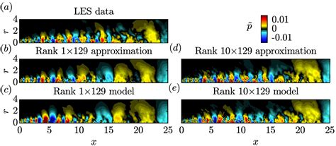 Computational Modeling And Flow Physics Ucsd Jacobs School Of