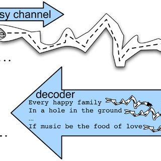 5 ASR As A Noisy Channel Model Download Scientific Diagram