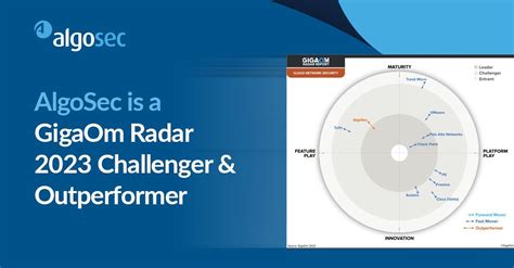 algosec on linkedin cloudsecurity gigaomradar2023