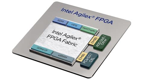 英特尔推出首款具有 Pcie 5 0 和 Cxl 功能的 Fpga 芯片 Nestia