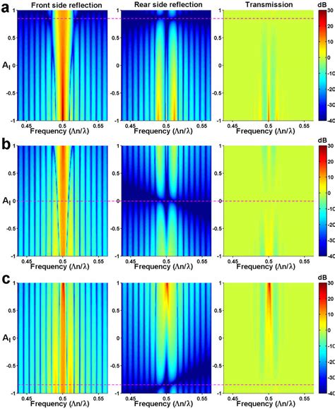 Reflection And Transmission Spectra Of Pseudo Pt Symmetric Bragg